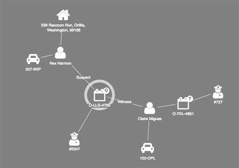 Big Data And Law Enforcement Visualizations