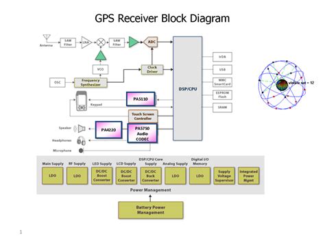 Gps Receiver Block Diagram