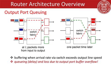 Ppt Data Center Networks And Basic Switching Technologies Powerpoint Presentation Id6253160