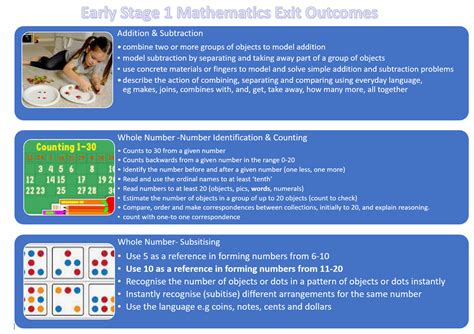Numeracy Exit Outcomes Staff Learning Hub