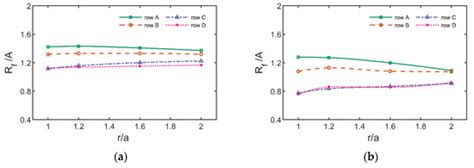 Numerical Investigation Of Wave Run Up And Load On Fixed Truncated Cylinder Subjected To Regular