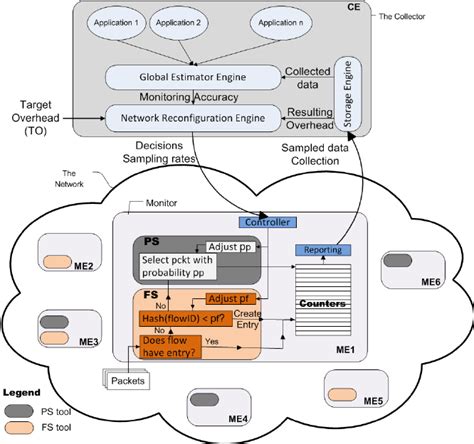 1 Adaptive Sampling System Design Download Scientific Diagram