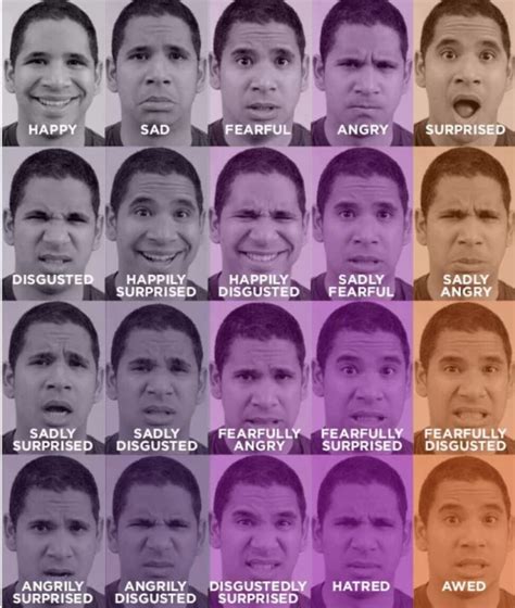 Anshul D On Linkedin Why Using Facial Decoding In Marketing Research Is Misleading Sometimes