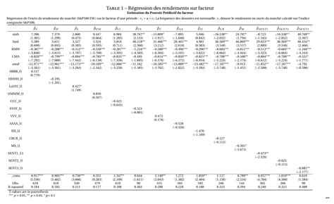 Tabularx Adjust Column Width In Wide Table Tex Latex Stack Exchange