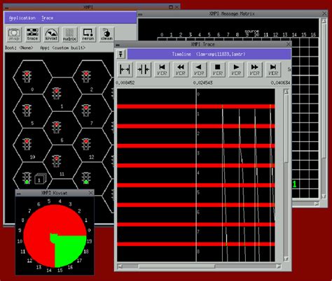 A Lam Mpi Process As Visualized Through Xmpi Xmpi Provides Graphical