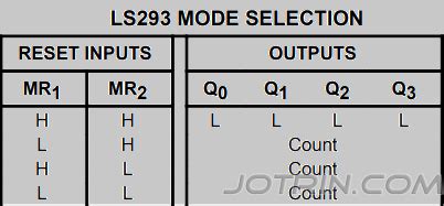 74LS93 4 Bit Binary Counter Pinout Datasheet Equivalent Working Jotrin Electronics