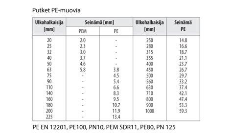 Putket Mitat Ja Kannatus Sklvi