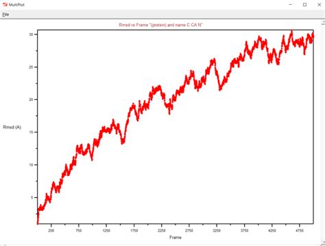 How Do You Perform A Proper Rmsd Analysis Of Molecular Dynamics Trajectory Namd Researchgate