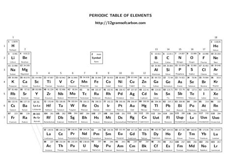 Electrons Protons And Neutrons Periodic Table 2025 Periodic Table