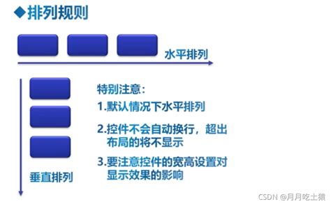 Android中的布局——linearlayout「布局属性、设置控件、边距、位置」linearlayout怎么设置控件之间的距离 Csdn博客