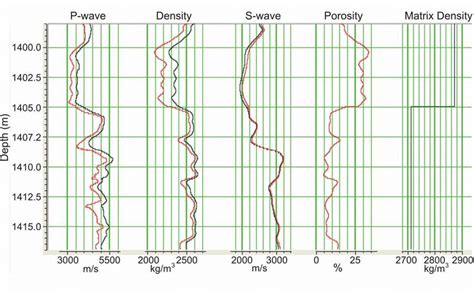 Fluid Substitution Results Calculated Using The Gassmann Equation Over Download Scientific