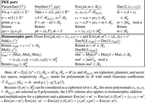 The Ring Lwe Based Lnv Scheme 9 Download Scientific Diagram