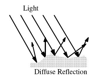 Translucent Transparent Opaque Transparent Opaque Objects Materials Examples Video