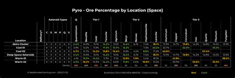 Pyro Mining Locations And New Minerals R Starcitizen