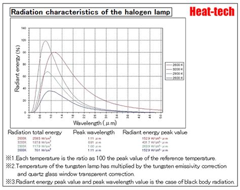 About The Wavelength Of The Radiation Temperature