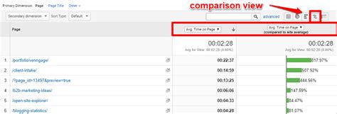 4 Ways To Use Google Analytics To Find Content Ideas