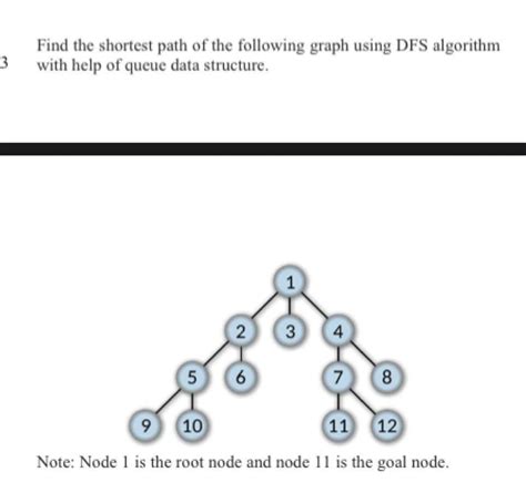 Solved 3 Find The Shortest Path Of The Following Graph Using
