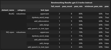 David Talby On Linkedin Llm Langtest Opensource Robustness Bias Mlops Responsibleai