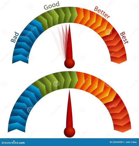 Rating Meter Ui Speedometer And Tachometer Gauge Diagram With Arrow Mood Measuring Device
