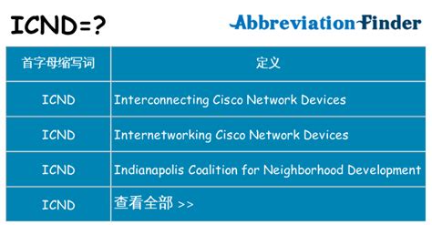 ICND是什么意思 ICND的全称 在线英文缩略词查询