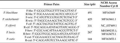 Table 1 From The Development Of A Multiplex Pcr Assay For Fast And Cost Effective Identification