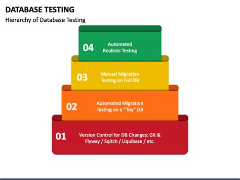 Database Testing Powerpoint And Google Slides Template Ppt Slides