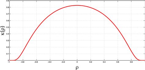 Diffusion Kernel Function í µí°½ í µí¼ Download Scientific Diagram