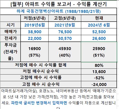 서울시 노원구 하계동 극동건영벽산아파트 열반스쿨 기초반 76기 3조 도베르만