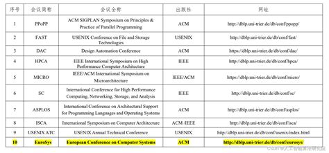 投稿指南【no8】计算机学会ccf推荐期刊和会议分享（计算机体系结构并行与分布计算存储系统）ccf体系结构会议和期刊 Csdn博客