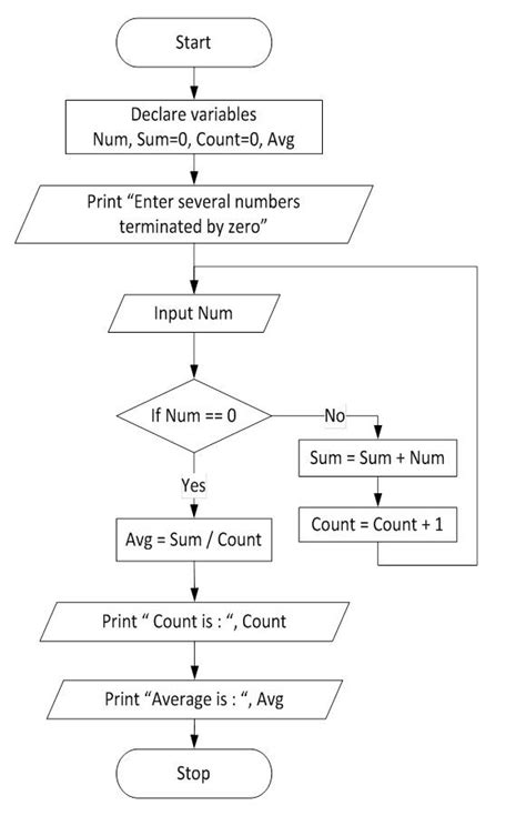 Solved C Write A C Program That Implements The