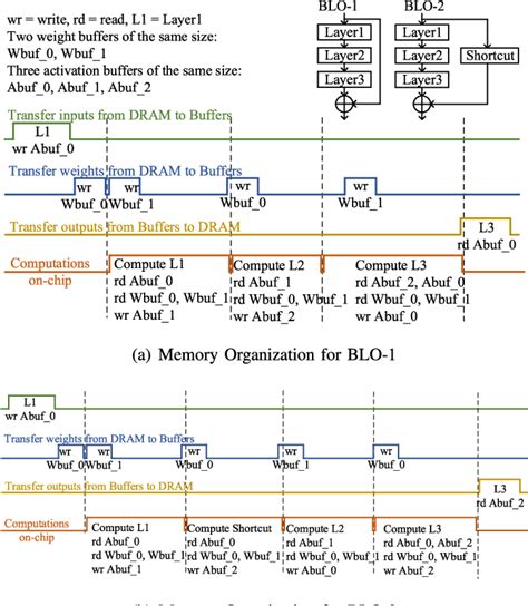 Figure 1 From An Efficient And Flexible Accelerator Design For Sparse Convolutional Neural