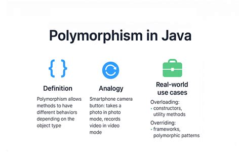 Polymorphism In Java Understanding Method Overloading Vs Overriding