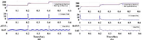 Figure 1 From Predictive Torque Control Of Pmsm With Speed Fuzzy Logic Controller Semantic Scholar