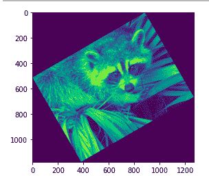 使用 Python 中的 SciPy 和 NumPy 进行图像处理 布客GeeksForGeeks 人工智能中文教程