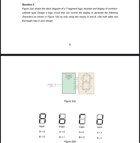 Solved Question 3 Figure 2a Shows The Block Diagram Of A