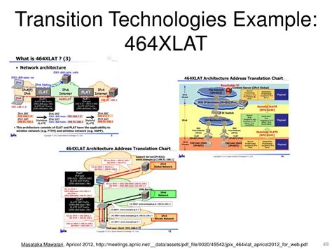 PPT IPv6 Transition And CGNs A Progress Report PowerPoint Presentation ID 2116184