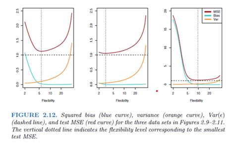 机器学习——模型选择与模型评估 知乎