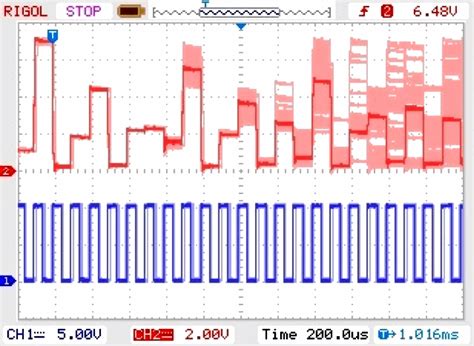 iterated map circuit creates chaos edn
