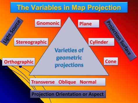 Ceb 809 L6 Map Projection Utm Coordinates And Fiji Pptx