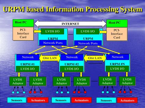 Ppt Uniform Reconfigurable Processing Module For Design And