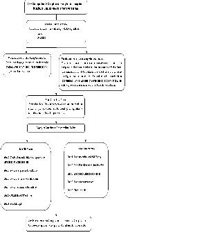 Configuration Management With Cisco Prime LAN Management Solution Chapter Using