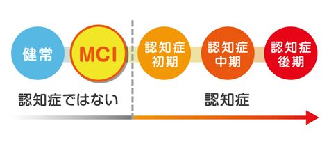 認知の検索結果 Yahooきっず検索