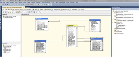 Sql Bi Tips Dynamic Cube Partitions Using Ssis