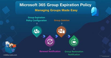 Elevate Microsoft 365 Group Management With Expiration Policy No More