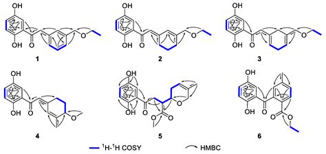 Molecules Free Full Text Ganoderma Lucidum Derived Meroterpenoids