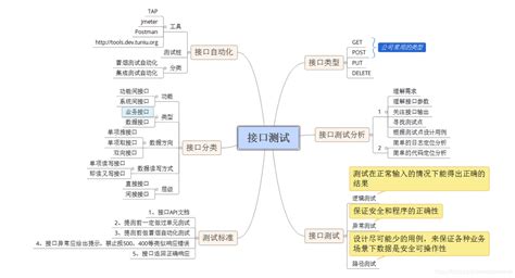 Api测试 思维导图无涯 Api测试思维 Csdn博客