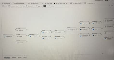 Help You Develop Your Etl Pipeline With Azure Data Factory By