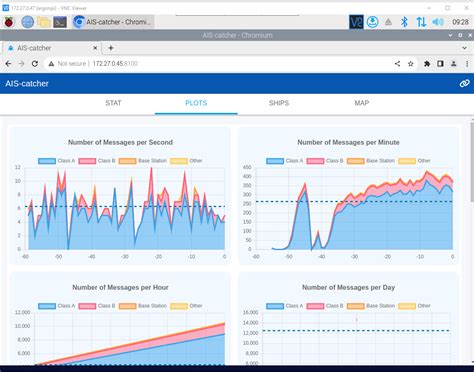 Web Page Statistics Lost On Restart Reboot Issue 48 Jvde Github