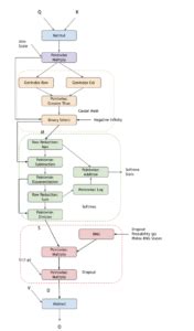 Accelerating Transformers With NVIDIA CuDNN NVIDIA Technical Blog