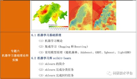 Python机器学习、深度学习技术提升气象、海洋、水文领域实践应用能力 Csdn博客